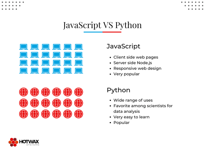 What is JavaScript?